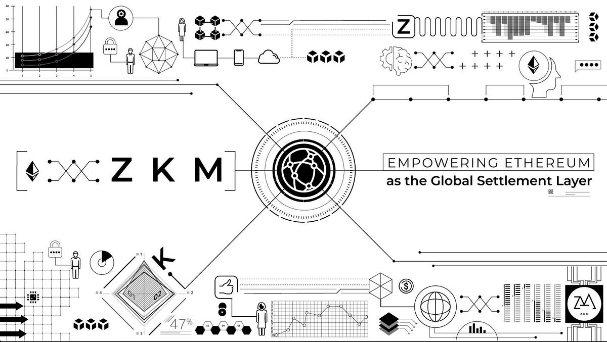 Unveiling the Future of Ethereum Scaling: Hybrid Rollups and the Pioneering Efforts of ZKM | by ...