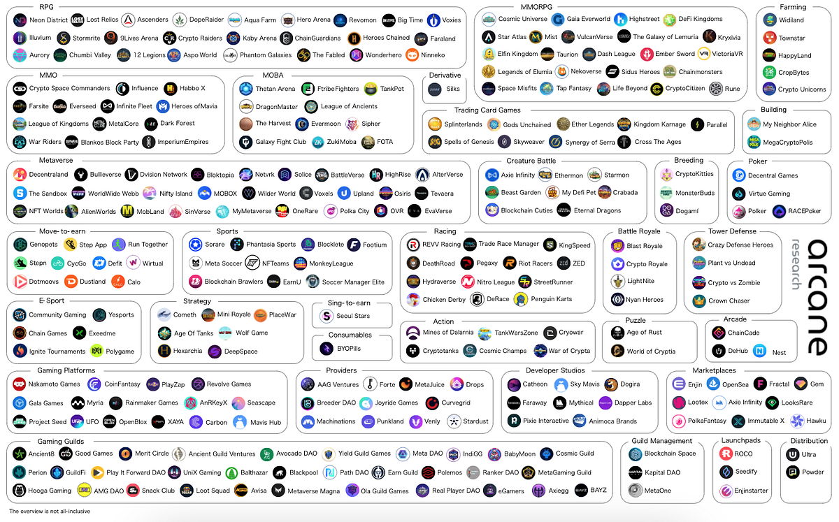 ユーザー所有型インターネットを掘り下げる Part3：メタバースゲーム - Community-Driven Ecomedia - Medium