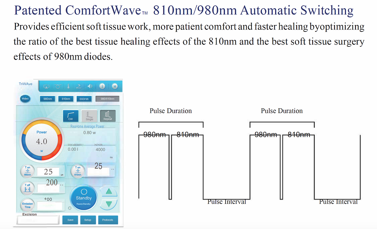 Tri Wave Class 4 Equine Laser | Equine Laser Therapy Devices | by ...