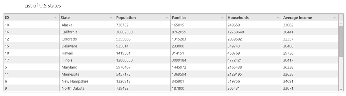 Power BI: Custom table with dynamic header titles | by Hernan Demczuk ...