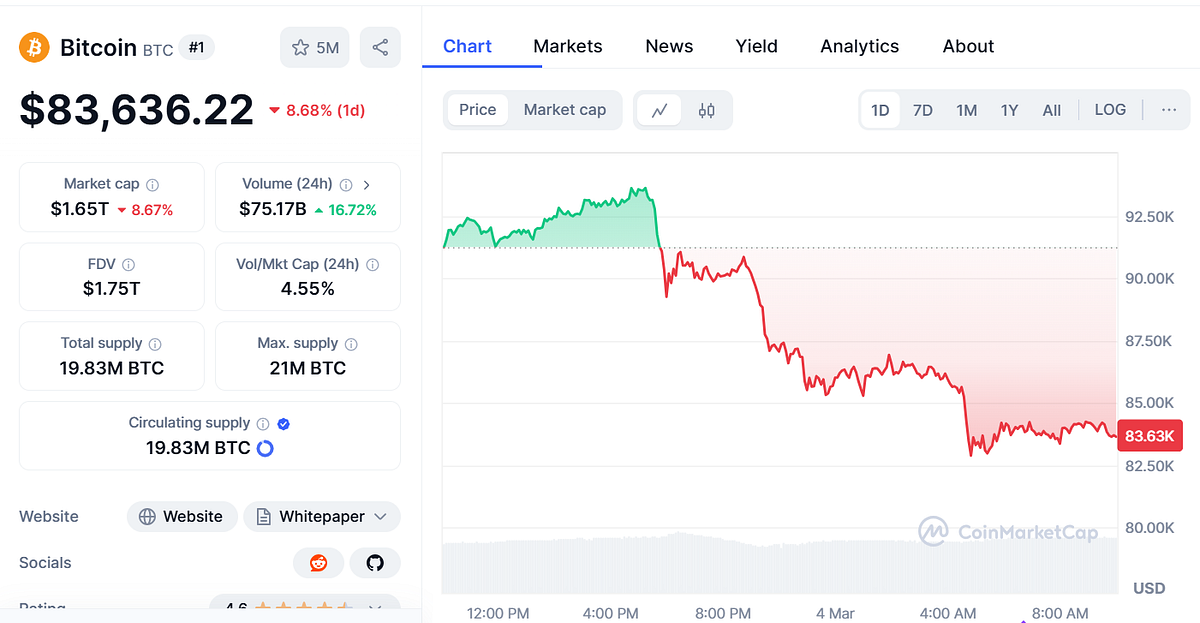 Can Bitcoin’s Momentum Keep Soaring? | by Evans Munene | Mar, 2025 | Medium