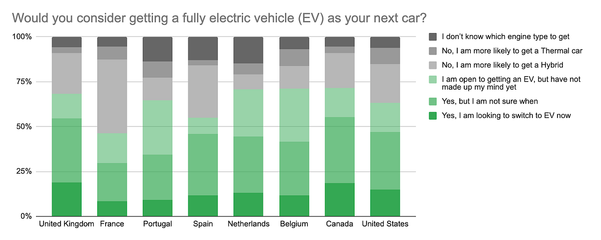 How Uber helps drivers go electric | by Michiko Namazu | Uber Under the ...