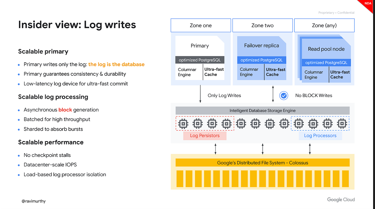 Compare Analytical Queries Performance Of Alloydb With Bigquery By Aliz Medium