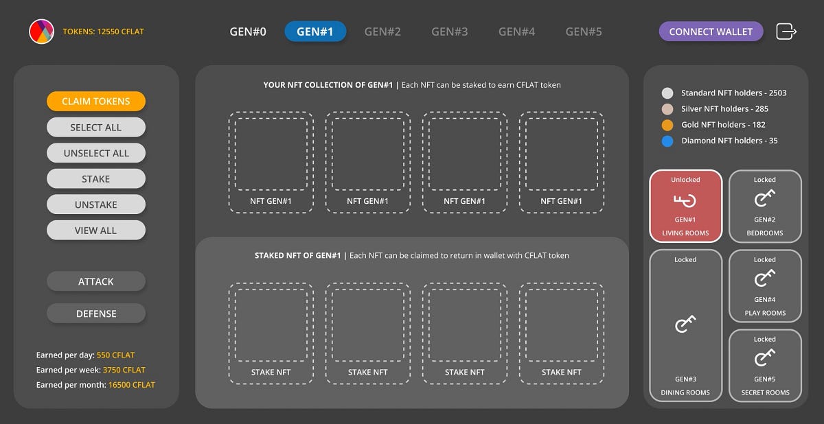 dApp - Cryptoflats - Medium