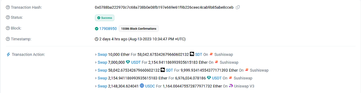 Zunami Protocol Hack Analysis. Overview: | by Shashank | SolidityScan