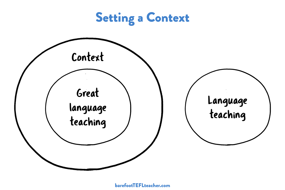 How to Set a Context for Language Teaching | by David Weller | Medium
