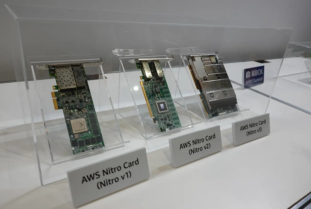 The AWS Concept Journey — AWS Nitro Card | by Shlomi Boutnaru, Ph.D ...