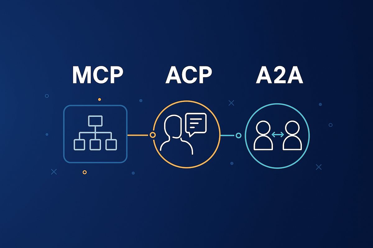 Every AI Engineer should know about A2A, MCP & ACP | by Arts2Survive | Fundamentals of ...