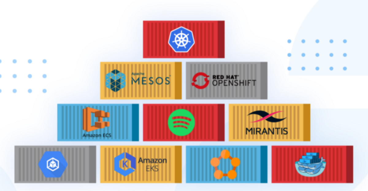 Comparing some Container Orchestration Solutions for REST APIs: AWS ECS ...