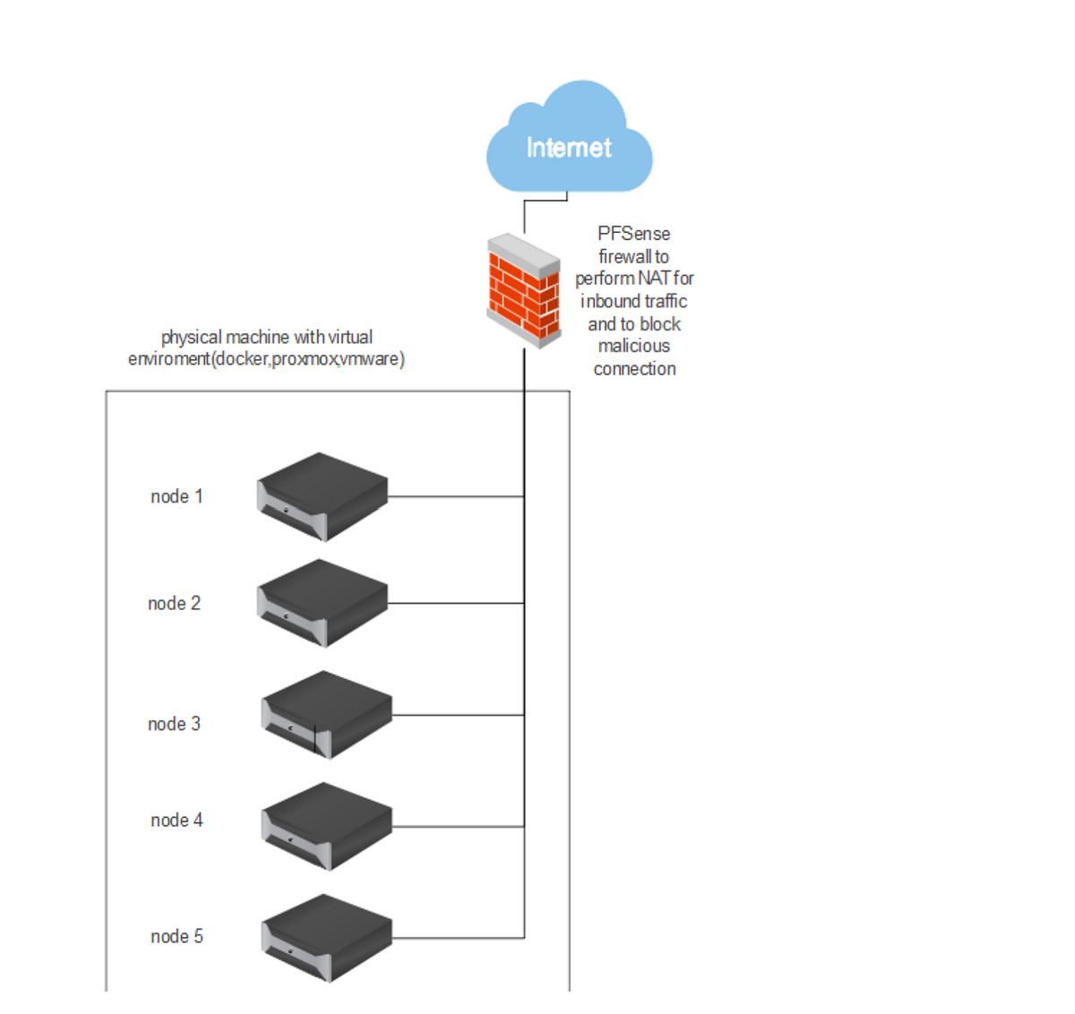Nebula Infrastructure. An In-depth Look at Nebula’s Network… | by ...