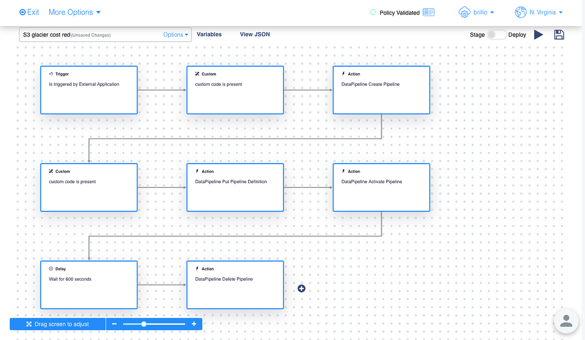 Use Case Universe- A collection of AWS Use Cases Achieved Through ...