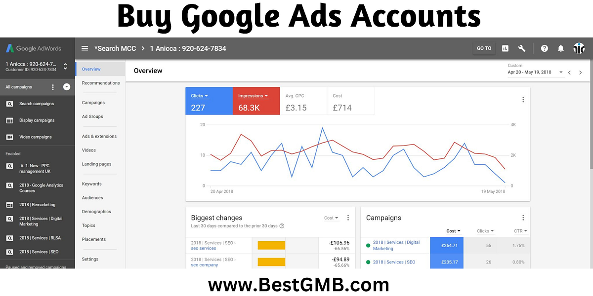 Buy Google Ads Accounts. Buy Google Ads Accounts | by Larry J. Lockhart ...
