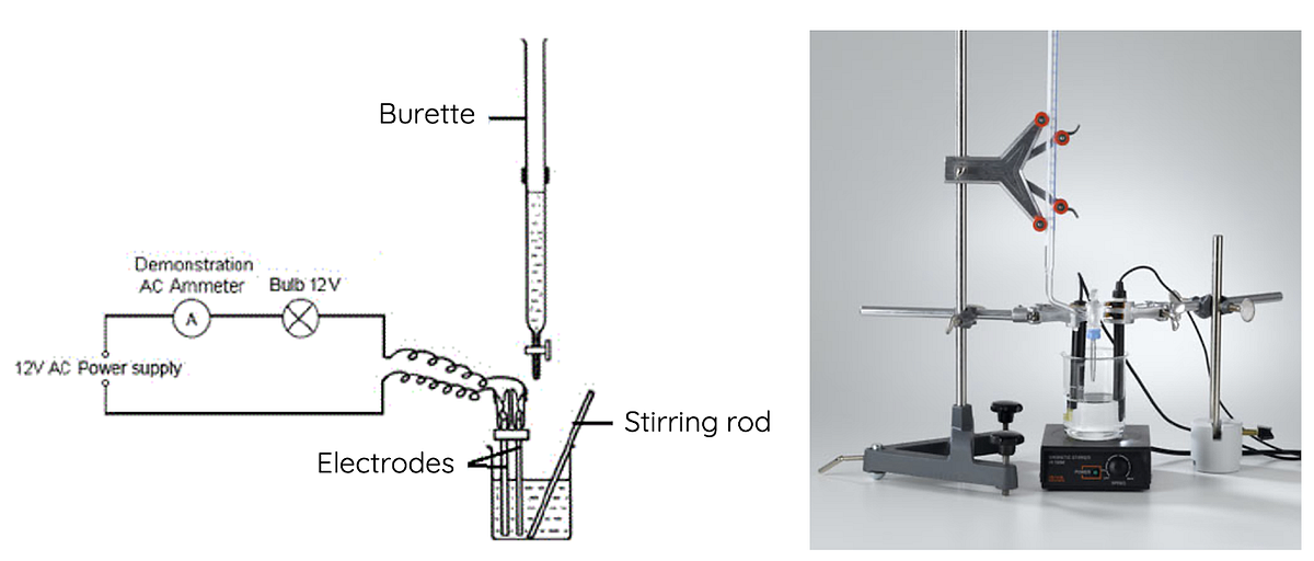 CONDUCTOMETRY TITRATION:. CONDUCTOMETRY TITRATION: | by Syedaanabiya606 ...