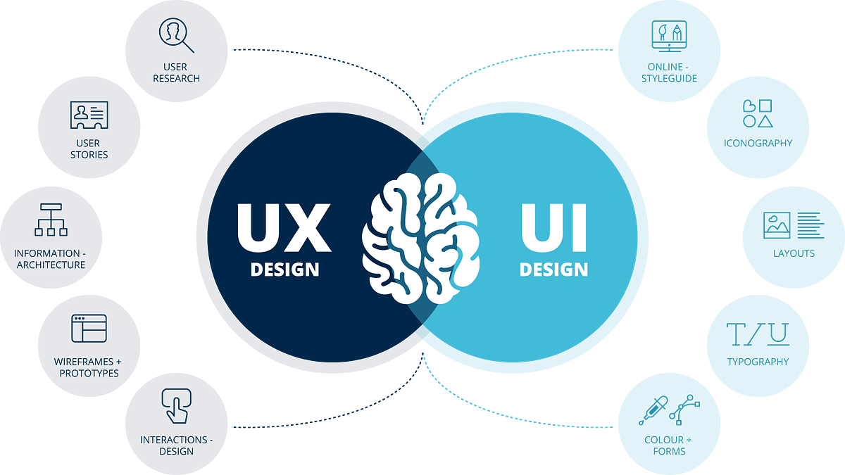 UI/UX for Complex Systems: Simplifying the Intricate for Seamless User ...