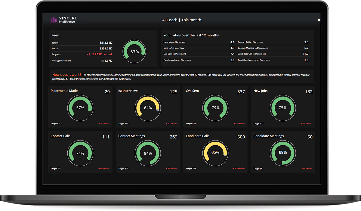 What is ATS? And How It Put your Recruitment Flow to The Next Level ...