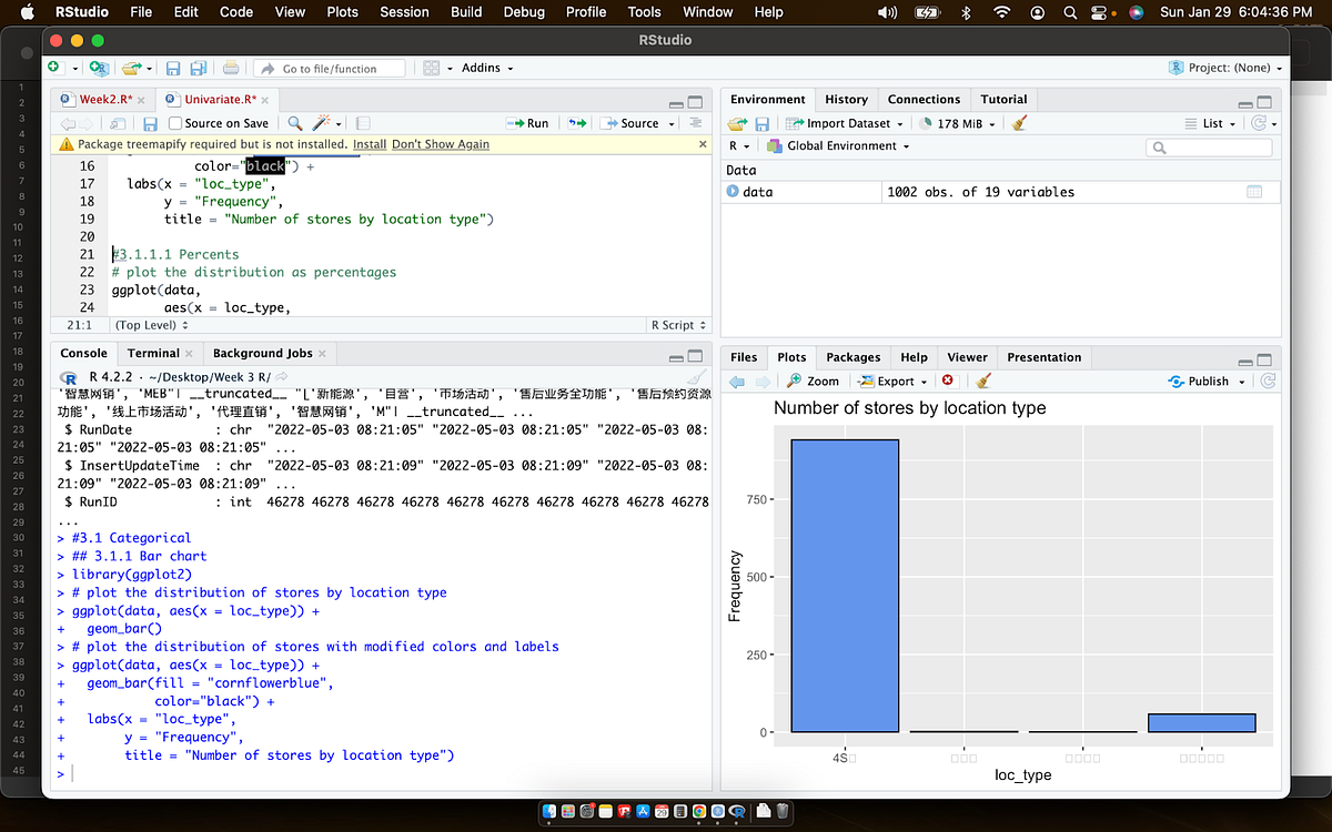 Theory on Analyzing and Visualizing Categorical Data in R | by lakshmi | Medium