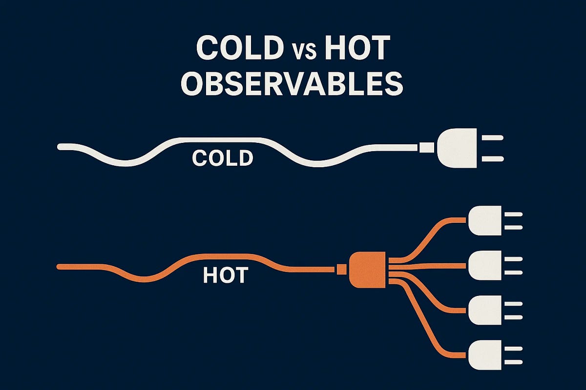 5 Cold vs Hot Observable Truths Every Angular Developer Learns the Hard Way | by Coding master ...