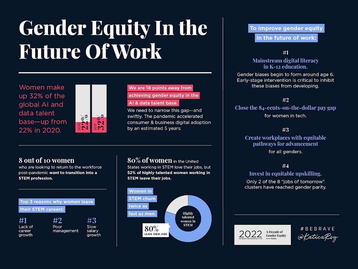 Engineering Equity Into The Future Of Work | by Katica Roy | Medium