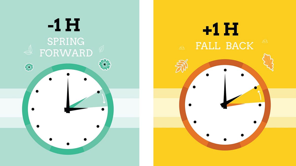 Date formats. Coordinated universal time (UTC) | by Prasadini ...