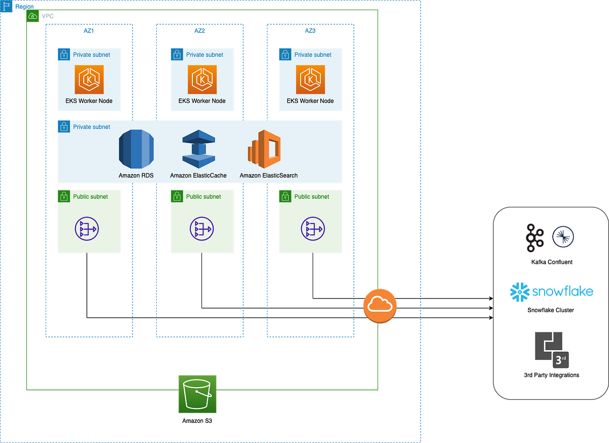 A true story of deep dive to Nat Gateway cost analysis | by Ben Hoffman | Medium