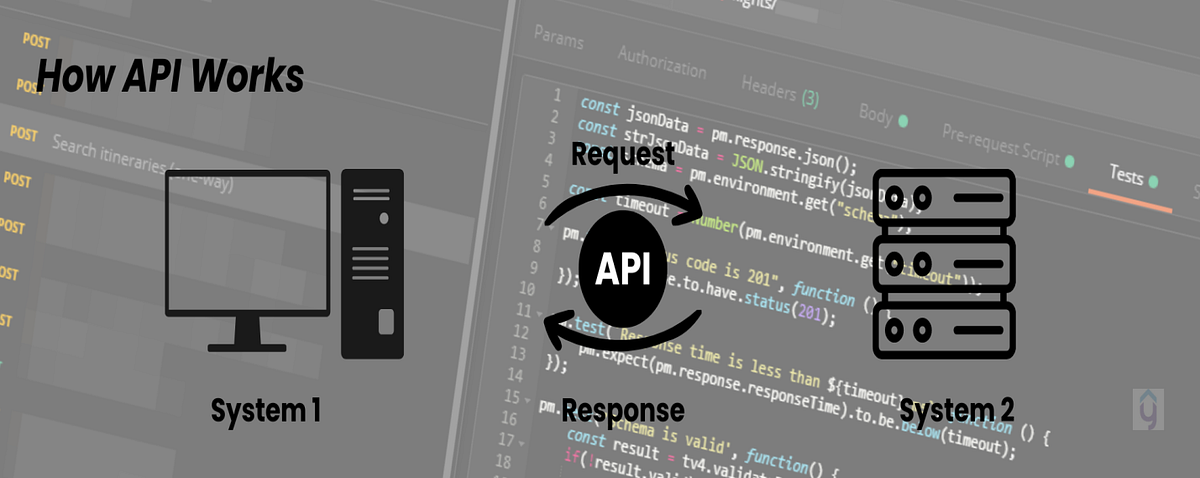 Best Practices of API Testing. Application Programming Interface (API ...