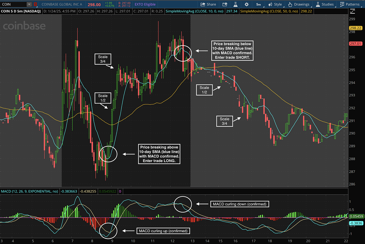 Consistent trading strategy that has worked for me and netted $300K ...