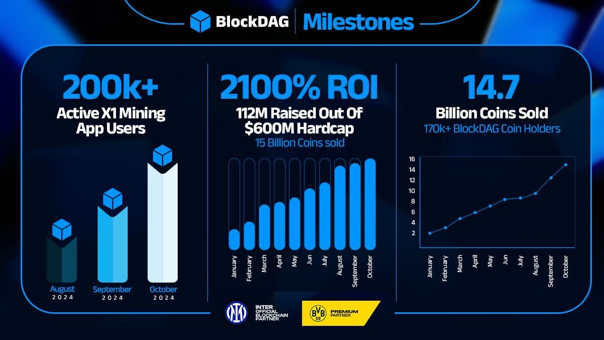 Monday Refresher: Why BlockDAG Is The Best Project Out There; Here’s Some Key Facts | by ...