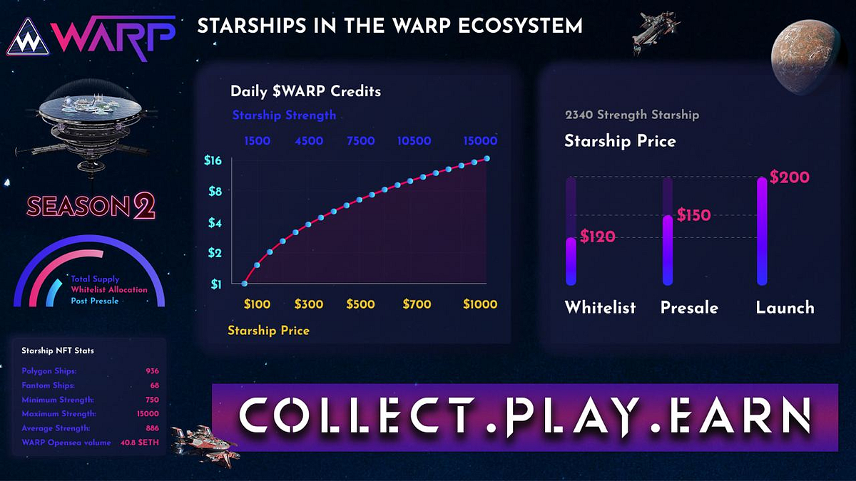 WARP Game Starship NFT mint — November 14th! | by WARP GAME | Medium