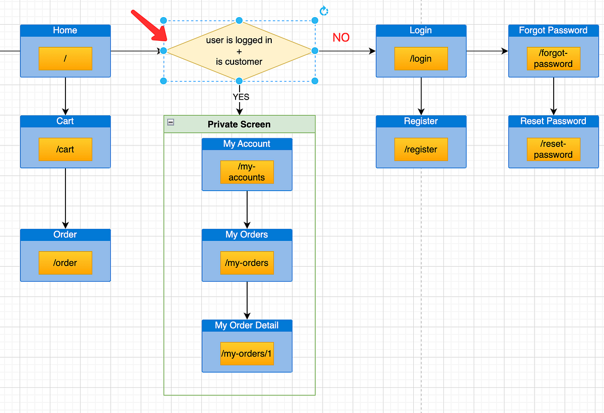 Nextjs Course Lesson 03 — Advanced Routing By Misostack May 2024 Medium