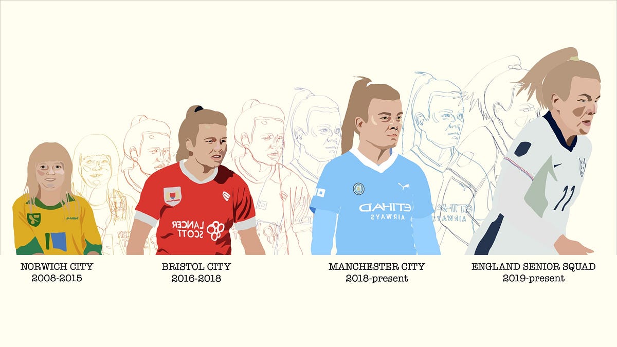 The Evolution of a Lioness — Lauren Hemp | by Hannahbaker | Oct, 2024 ...