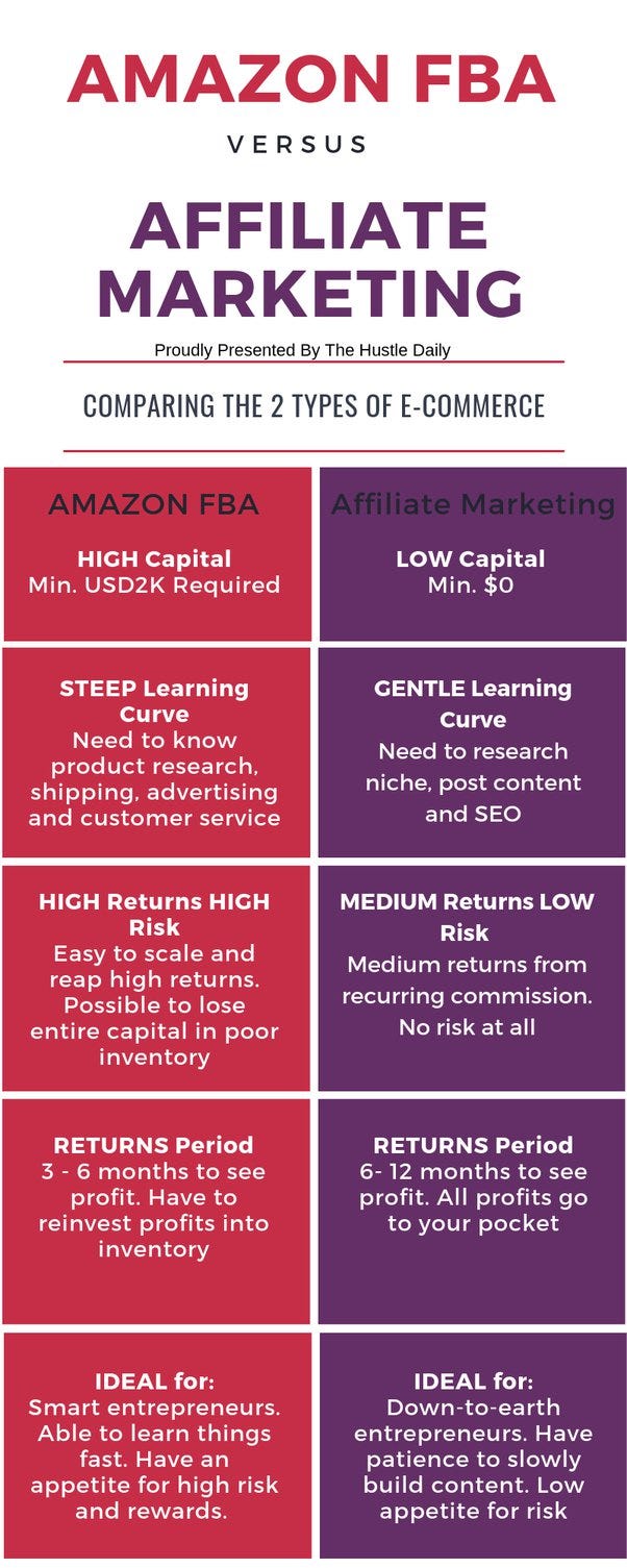 Affiliate Marketing Amazon FBA: Boost Your Sales and Revenue | by ...