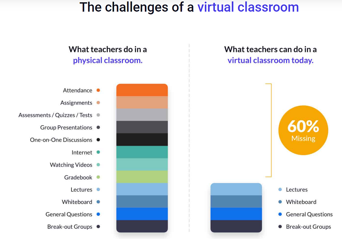 The “Feature-Listing-Framework” aka “Boasting-About-Your-Product ...