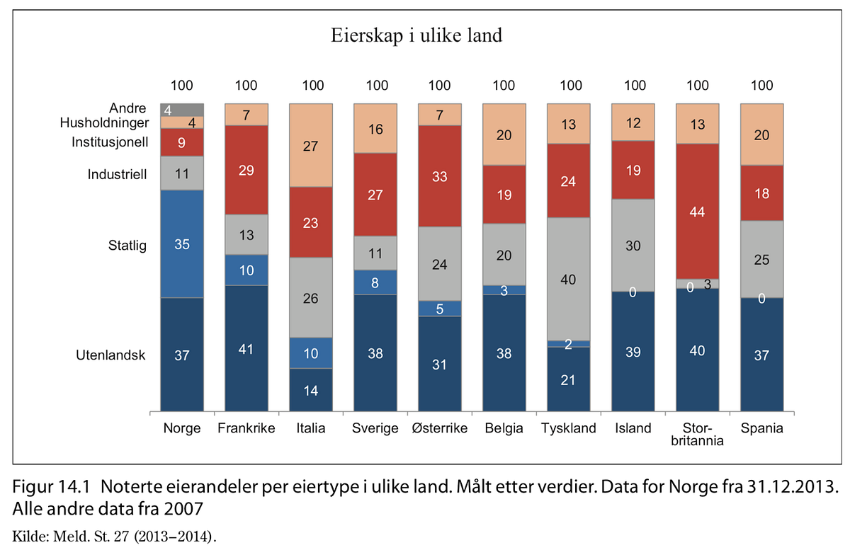 Er det corona-krisen som skal til for å endelig sikre den nødvendige omstillingen av norsk ...