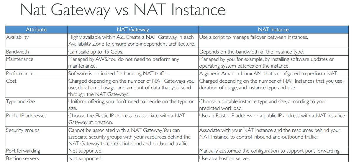 AWS Networking Overview. 1.Security Groups | by Rohit Raghunath Patil ...