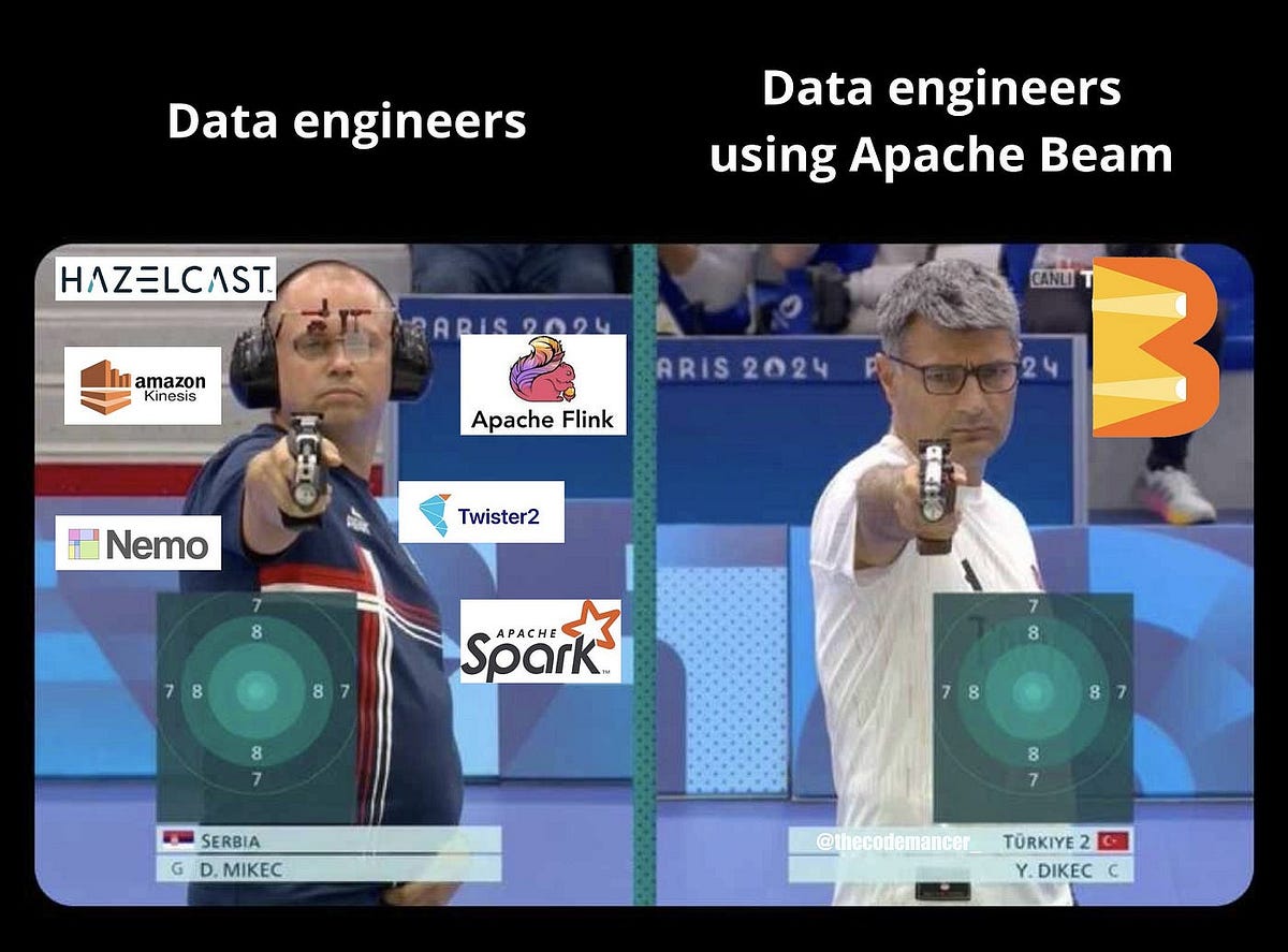 Explorando el poder de Apache Beam | by David Regalado | Medium