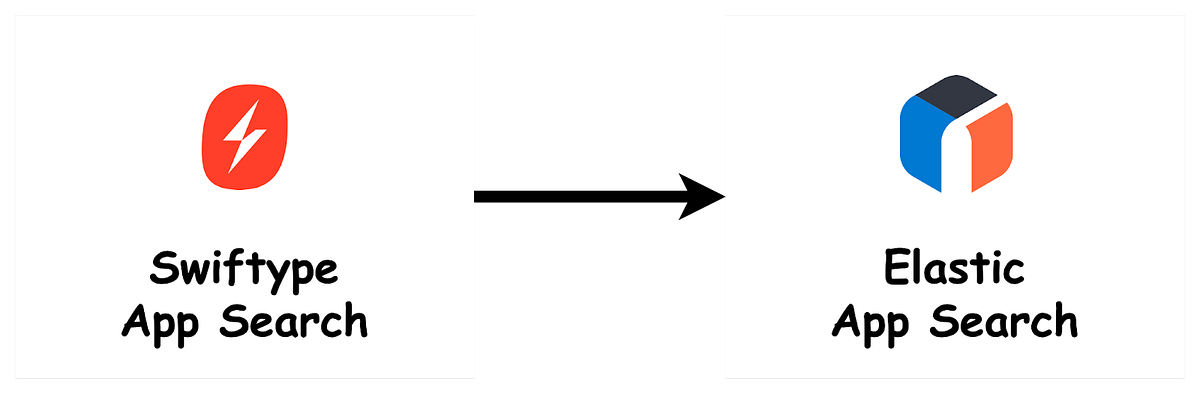 Migrating Swiftype App Search to Elastic Cloud App Search using ...