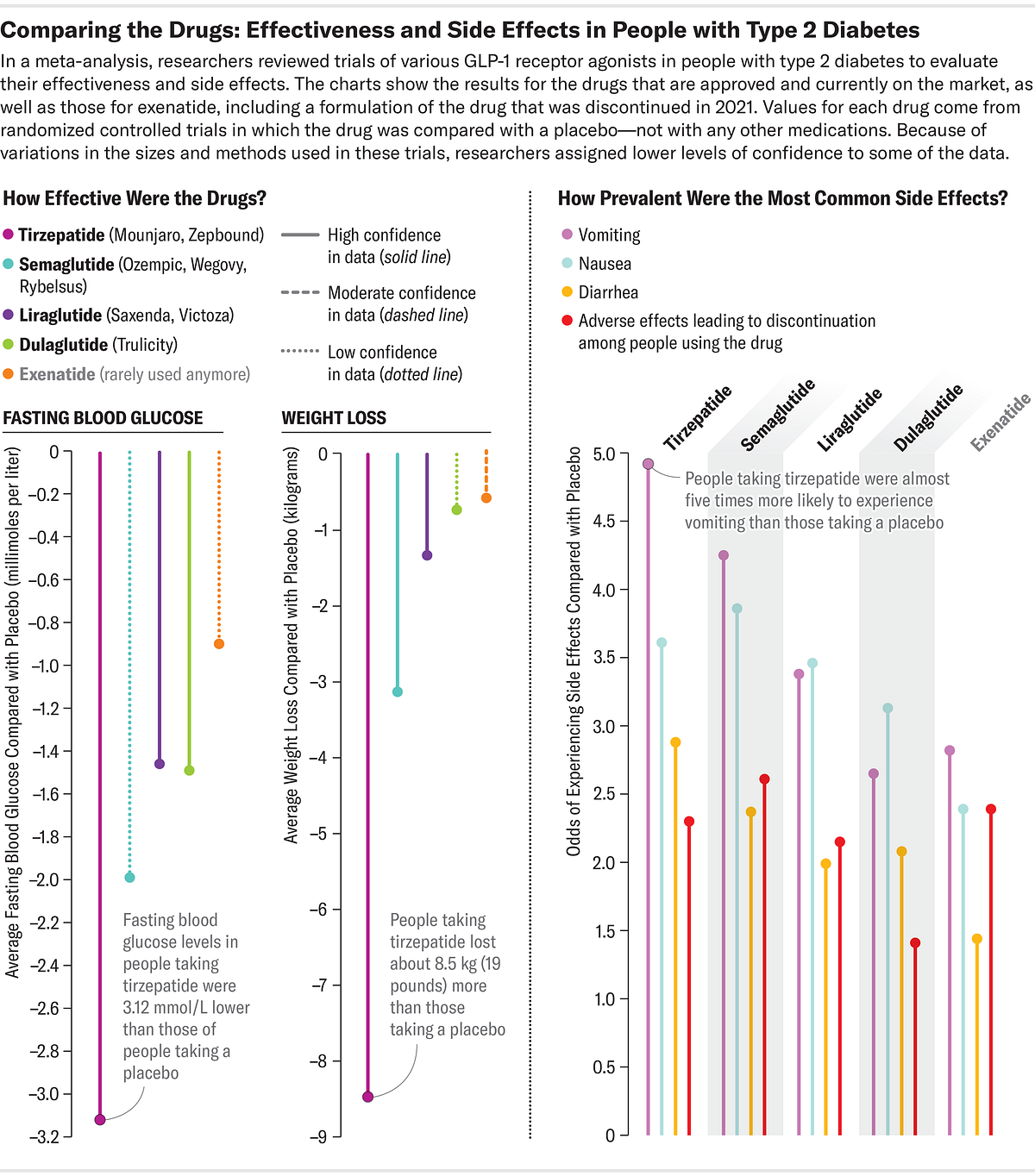 Comparing Weight Loss Drugs: Unveil the Best Choice for You! | by Abby Poole | Jun, 2024 | Medium