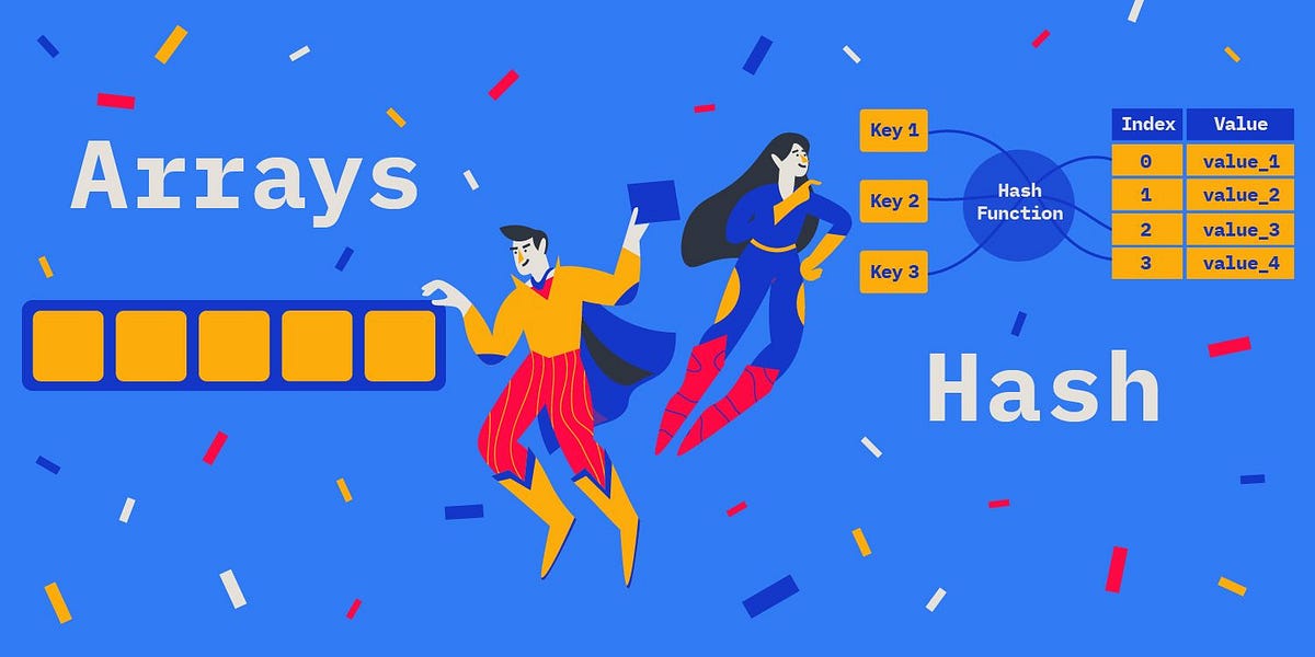 How Javascript Works Arrays Vs Hash Tables By Victor Jonah Sessionstack Blog Medium 