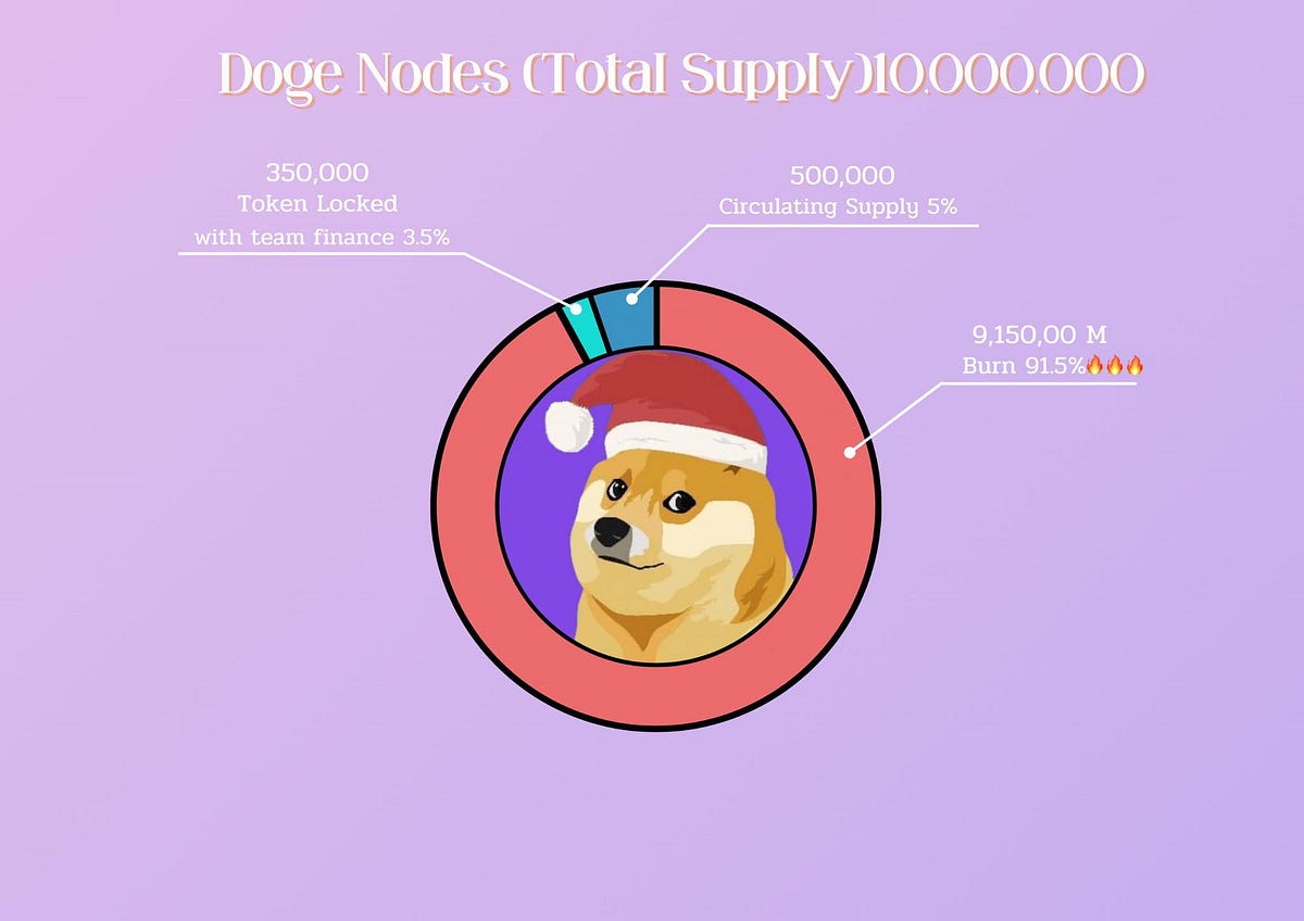 Doge Nodes - Doge Node - Medium