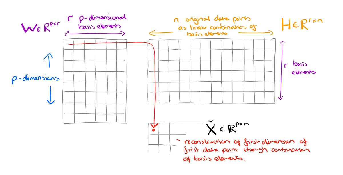 TextNet: Community Detection and Topic modelling | by Suchithra | Brillio Data Science | Medium