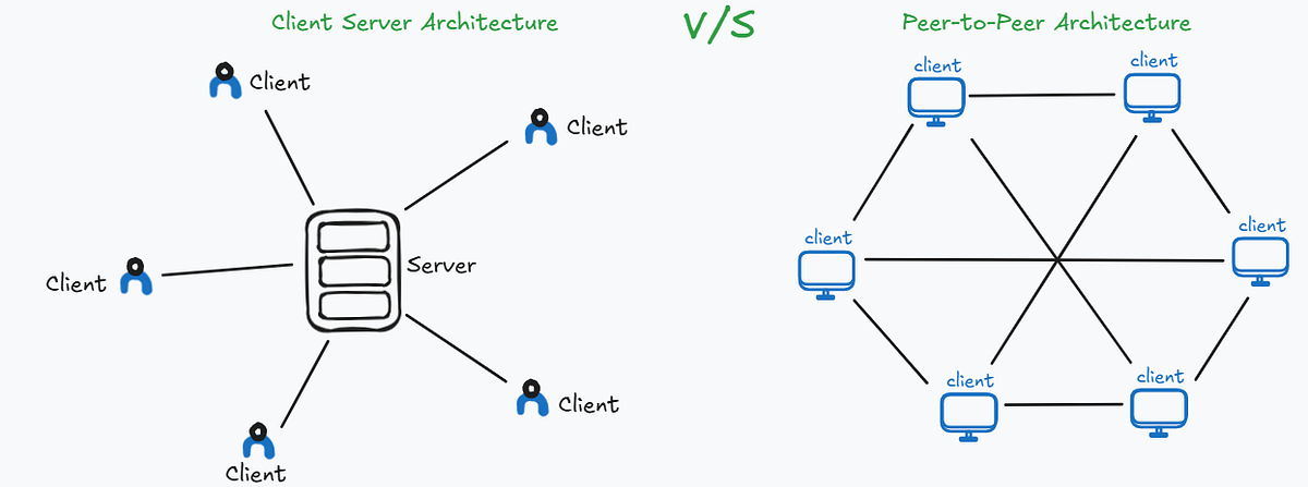 8 Common Architectural Patterns. In this article we will be discussing ...