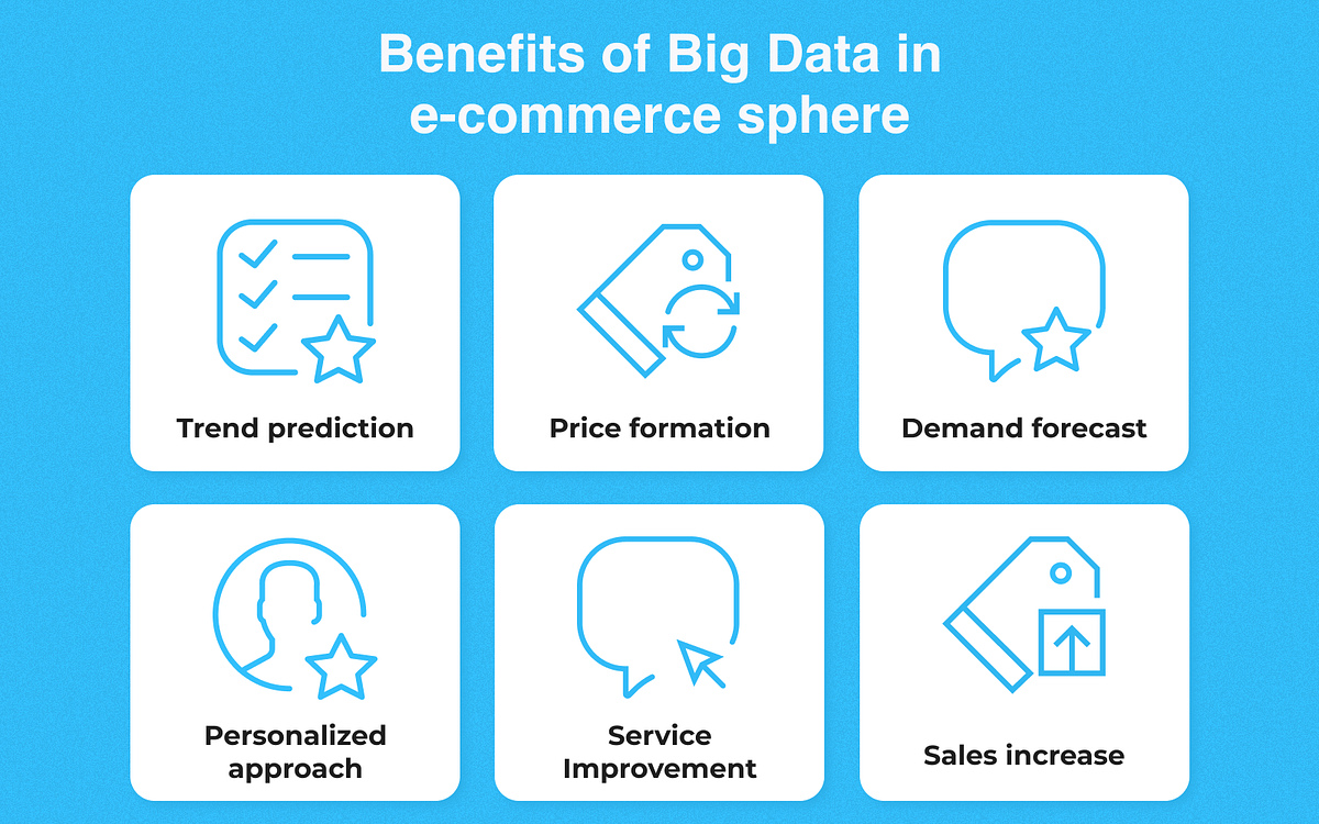 Big Data E-Commerce System in Retail Business: Main Benefits and Adoption Pitfalls | by Vitaly ...