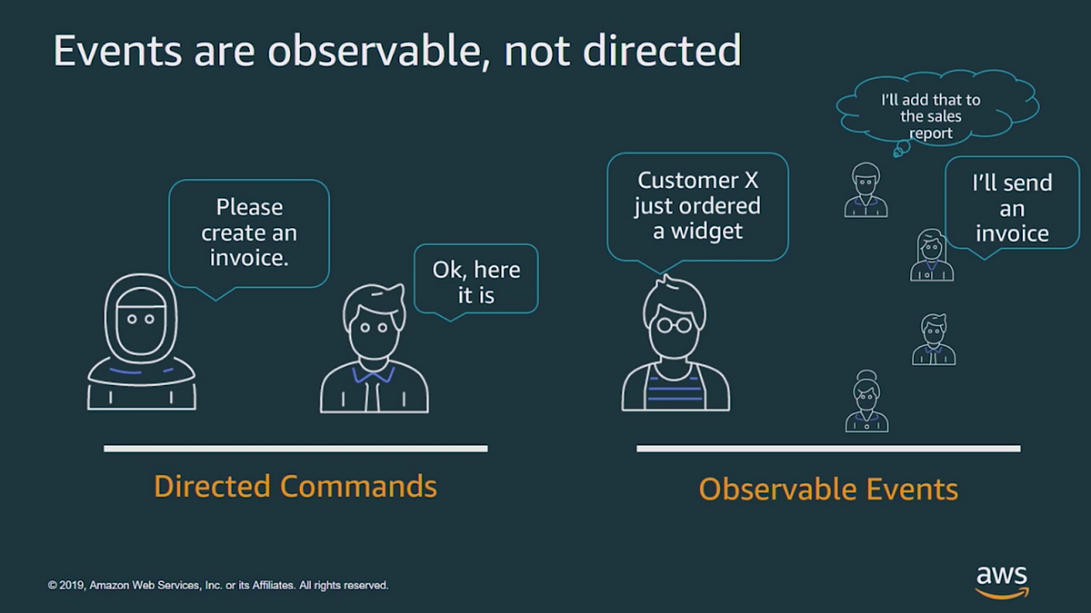 EventBridge — How it works. EventBridge — How it works | by Rahul Patel ...