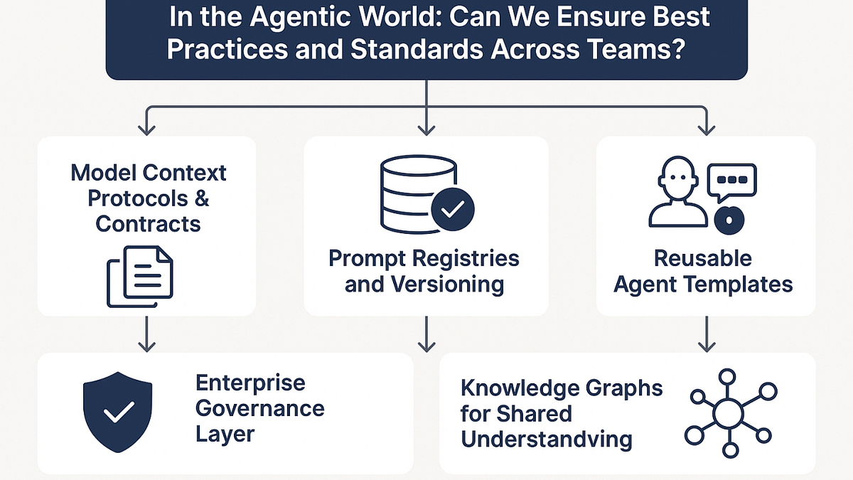 🤖 In the Agentic World, Will We All Follow Best Practices? | by Sankara Reddy Thamma | Apr, 2025 ...