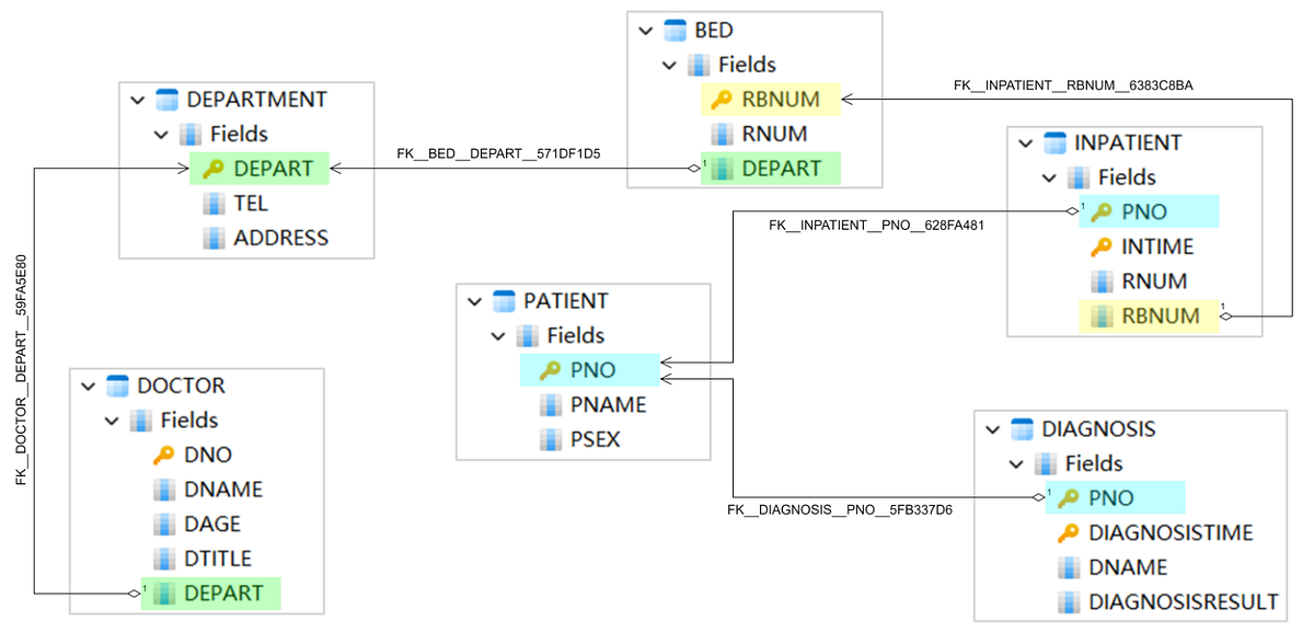 Why SQL Isn’t the Right Fit for Graph Databases | by Ricky Sun | Medium