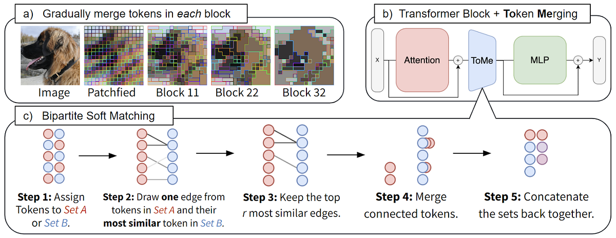 Representation Learning Breakthroughs Every ML Engineer Should Know ...