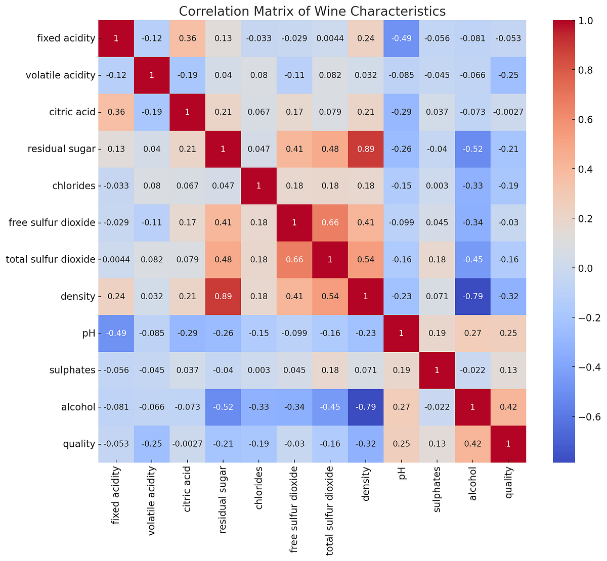 Comprehensive Data Analysis with GPT-4 Data Analysis Tool | by Anna ...