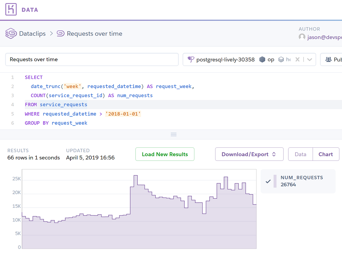 Exploring Code for America’s Open311 Data Set with the new Dataclips | by Jason Skowronski | Medium