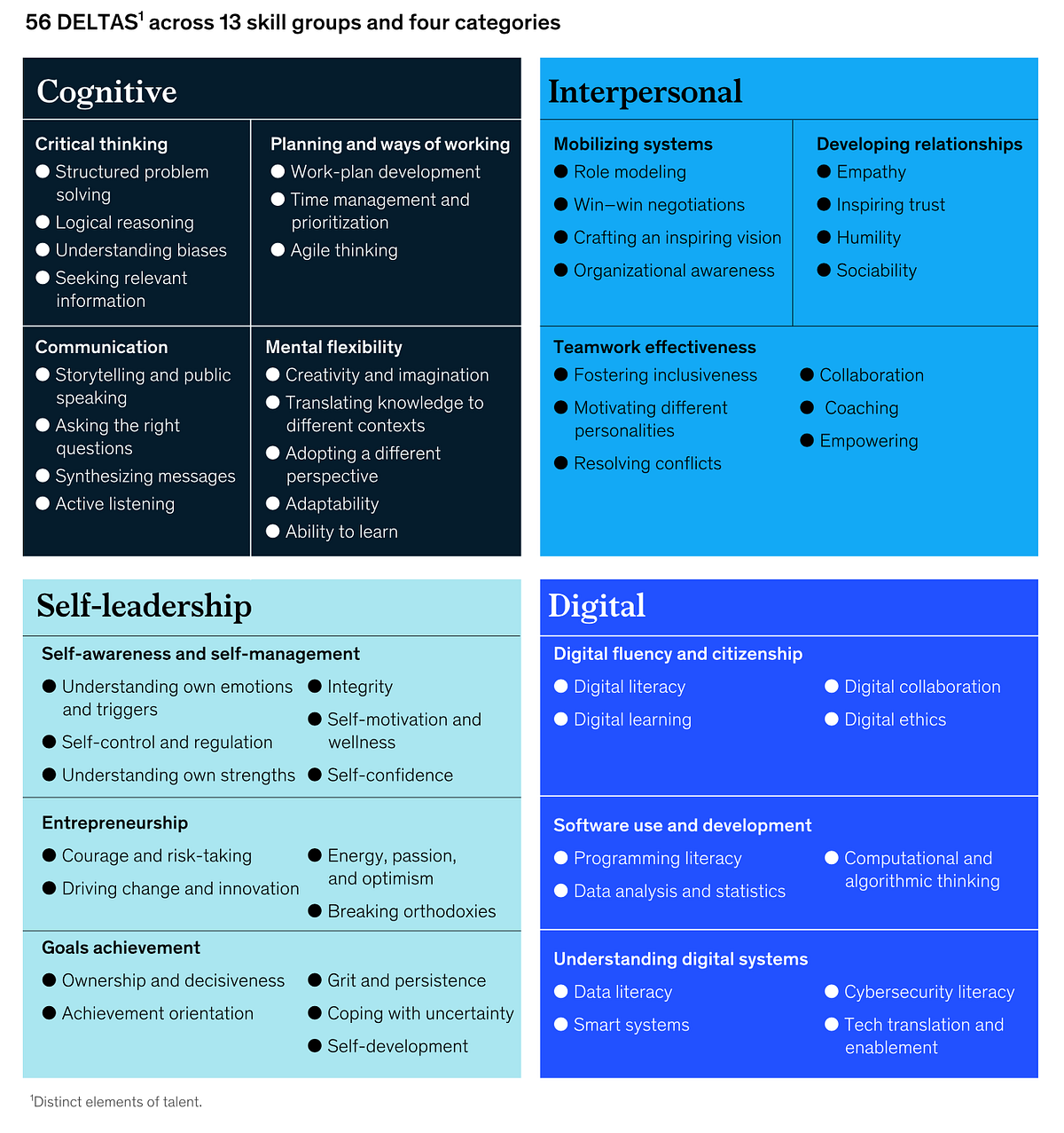 Building Multidisciplinary Teams That Thrive & Drive Success in Medical ...