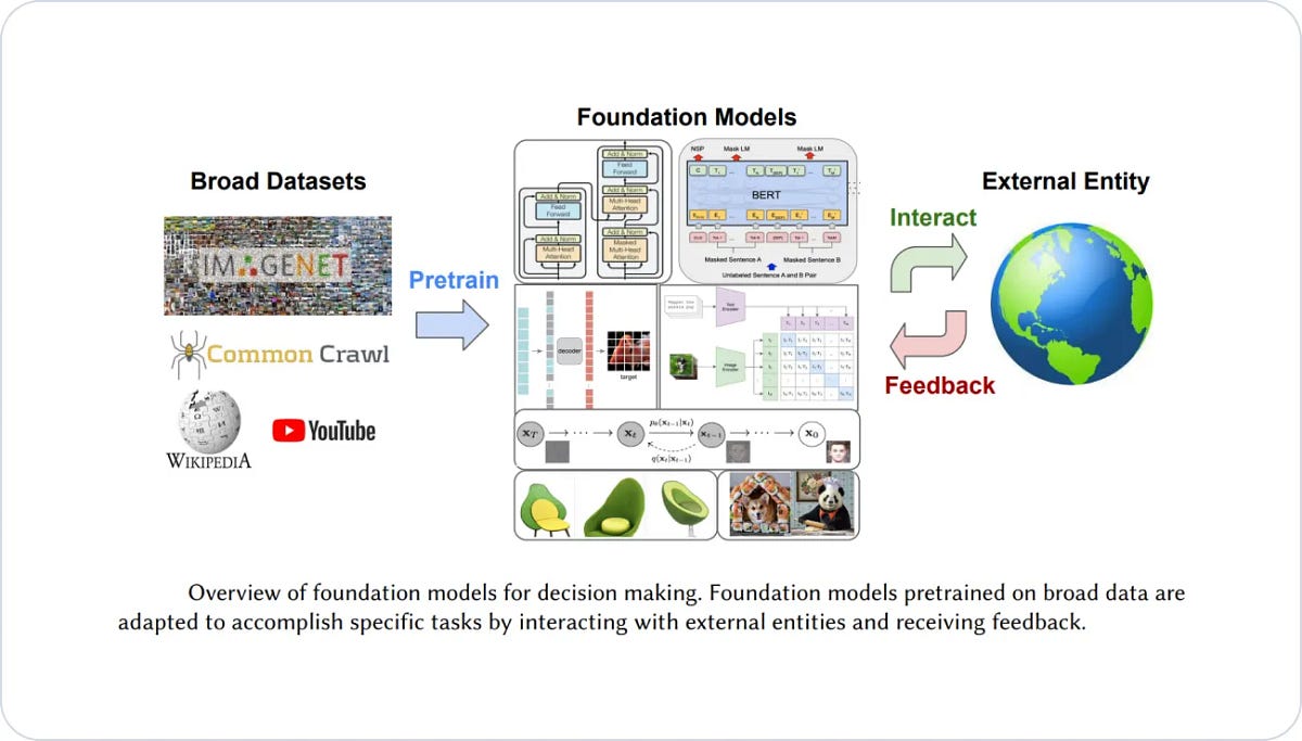 Building a Foundation Model Serving Platform for LLM & Speech Research ...